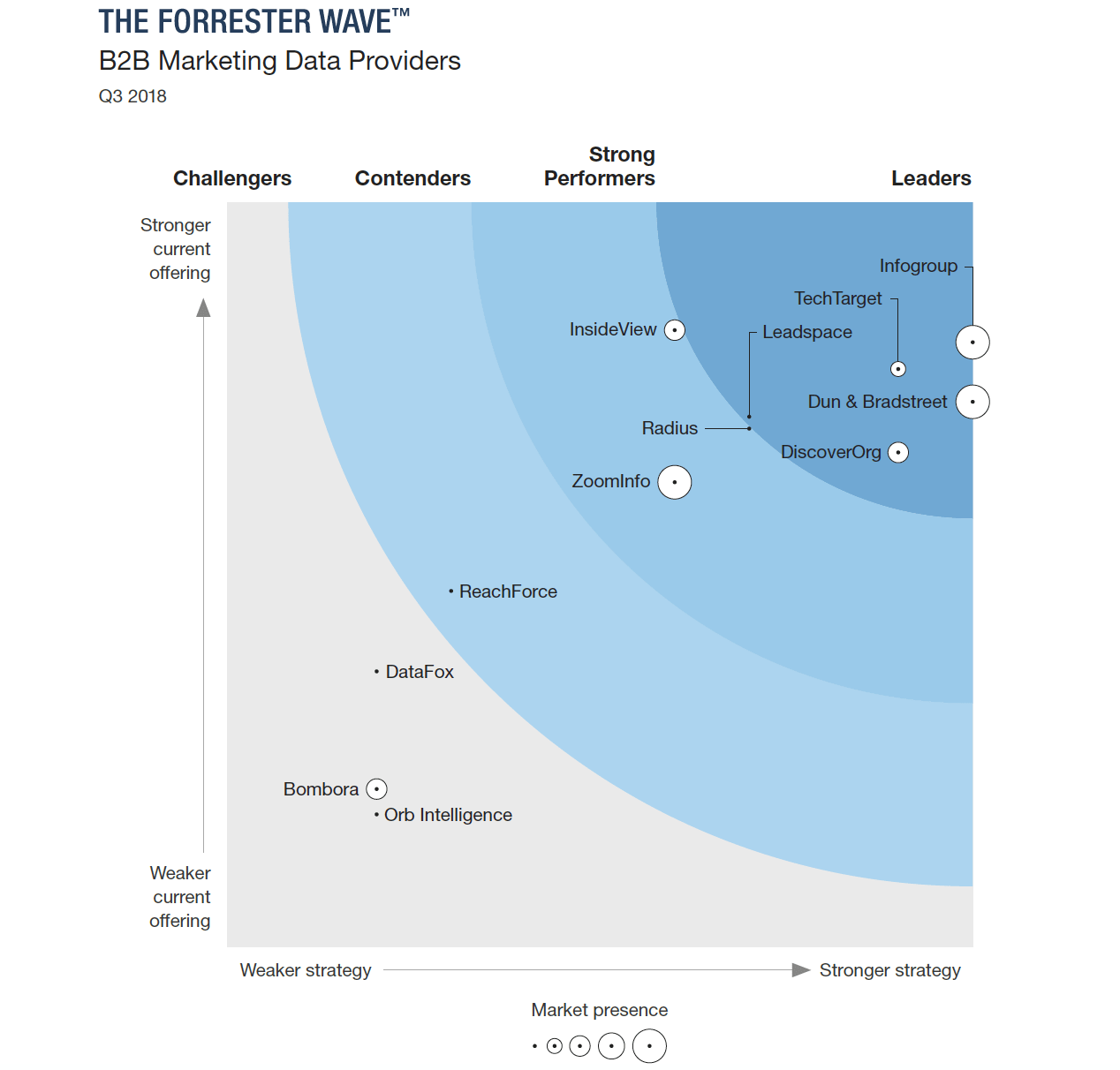 The_Forrester_Wave The_Forrester_Wave